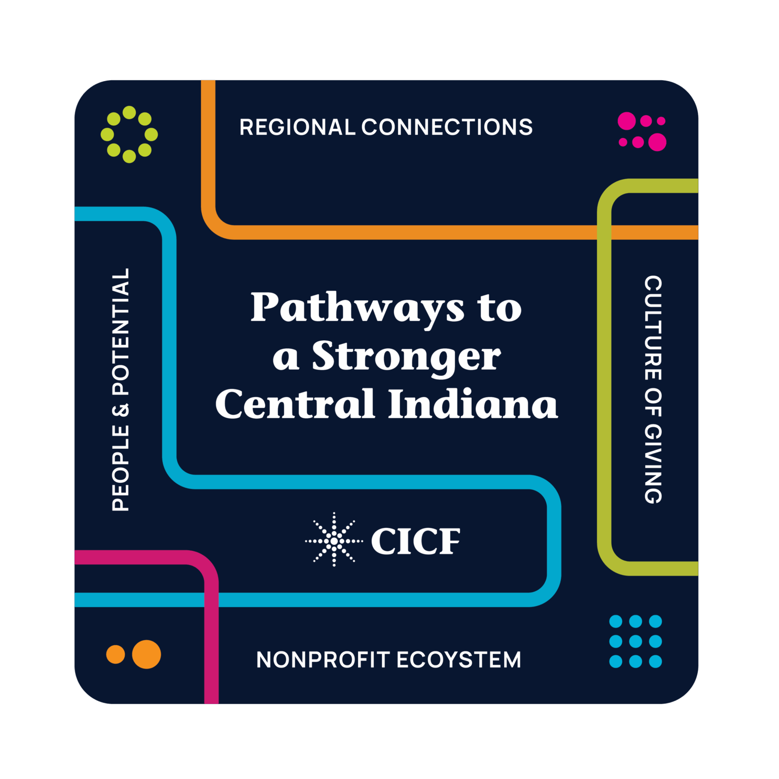 What We Do - Central Indiana Community Foundation